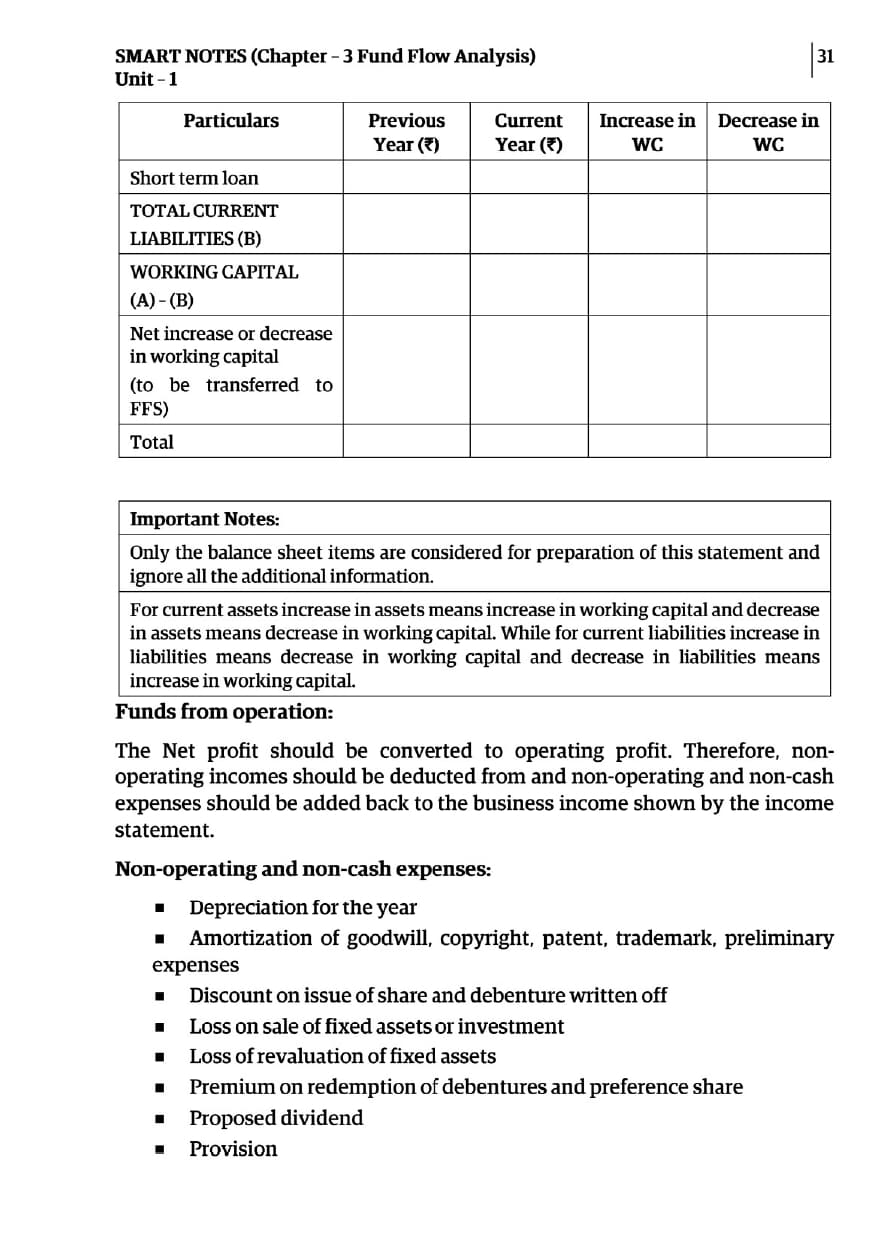 Financial Management Unit - 1 - GGSIPU Study Material