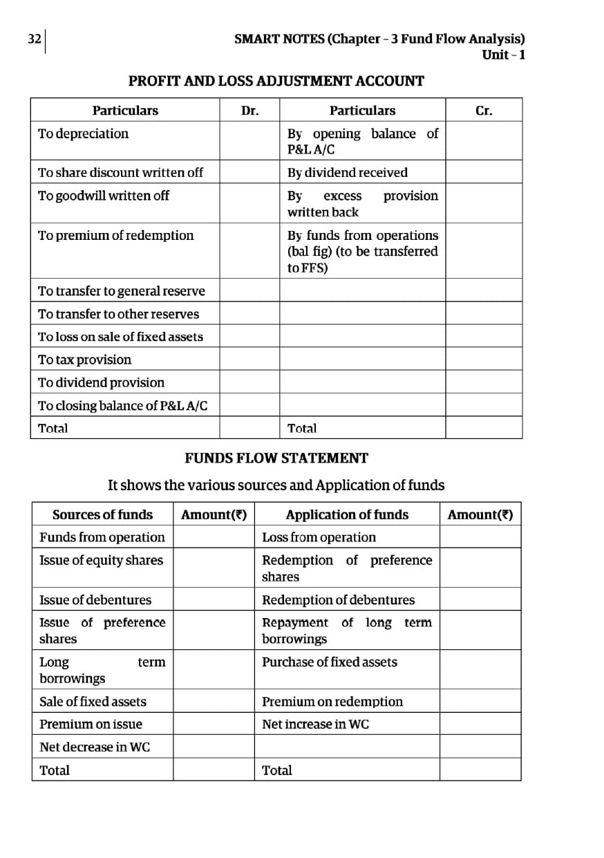Financial Management Unit - 1 - GGSIPU Study Material