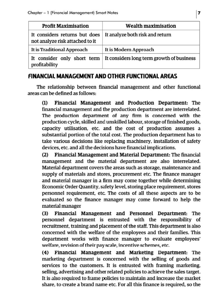 Financial Management BBA 204 - FM Notes IP University
