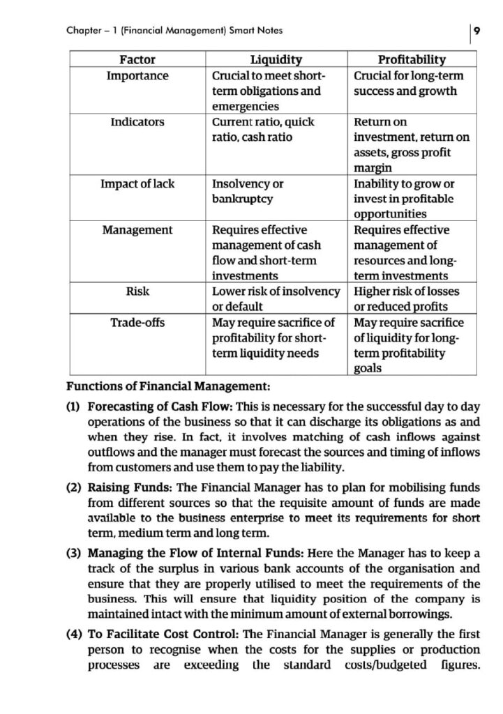 Financial Management BBA 204 - FM Notes IP University