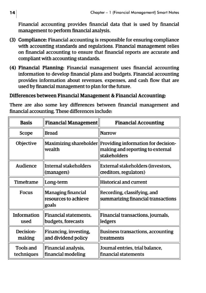 Financial Management BBA 204 - FM Notes IP University